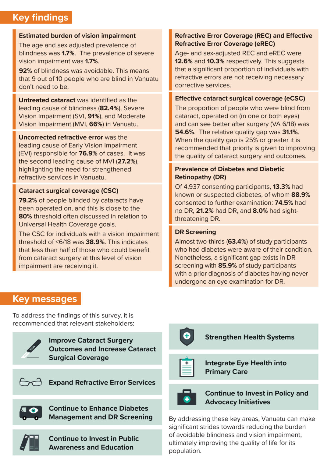 2023 Vanuatu RAAB: Key Findings - The Fred Hollows Foundation NZ